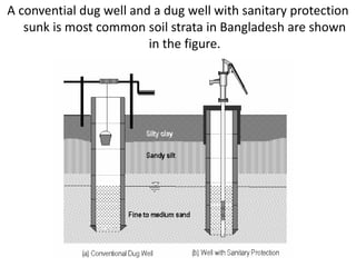 Water supply | PPT