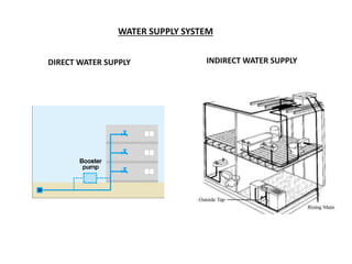 Water supply | PPT