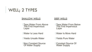 Water Supply | PDF