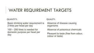 Water Supply | PDF