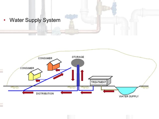 WaterSupply.pdf