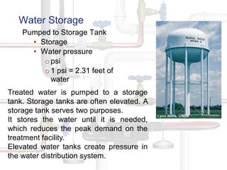 WaterSupply.pdf