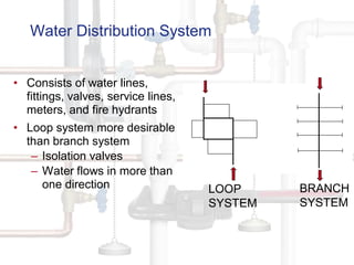 WaterSupply.pdf