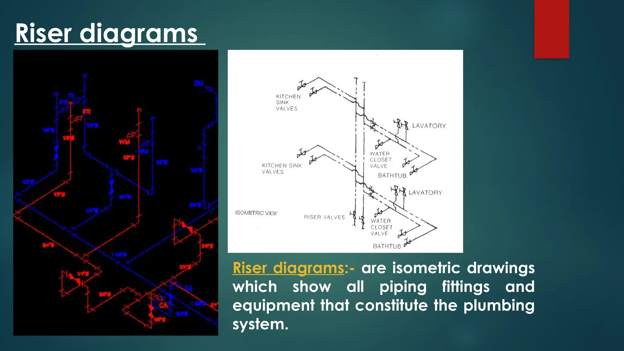 water supply system power point presentation | PPTX