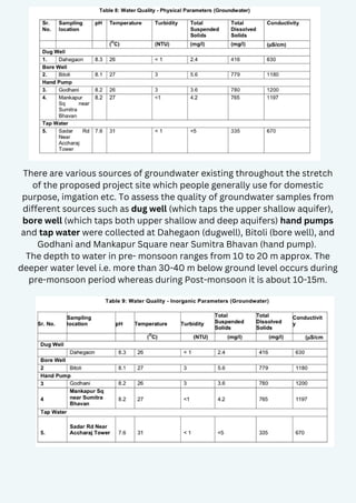 Water supply- case study on city of Nagpur | PDF