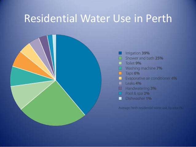 Water supply and demand