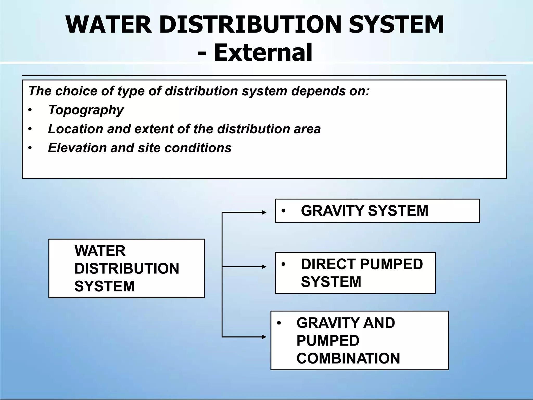 _WATER_SUPPLY_AND_DISTRIBUTION.pptx