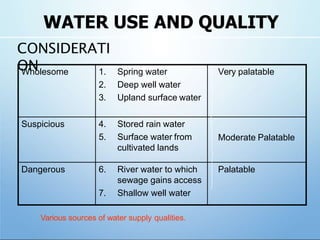 _WATER_SUPPLY_AND_DISTRIBUTION.pptx