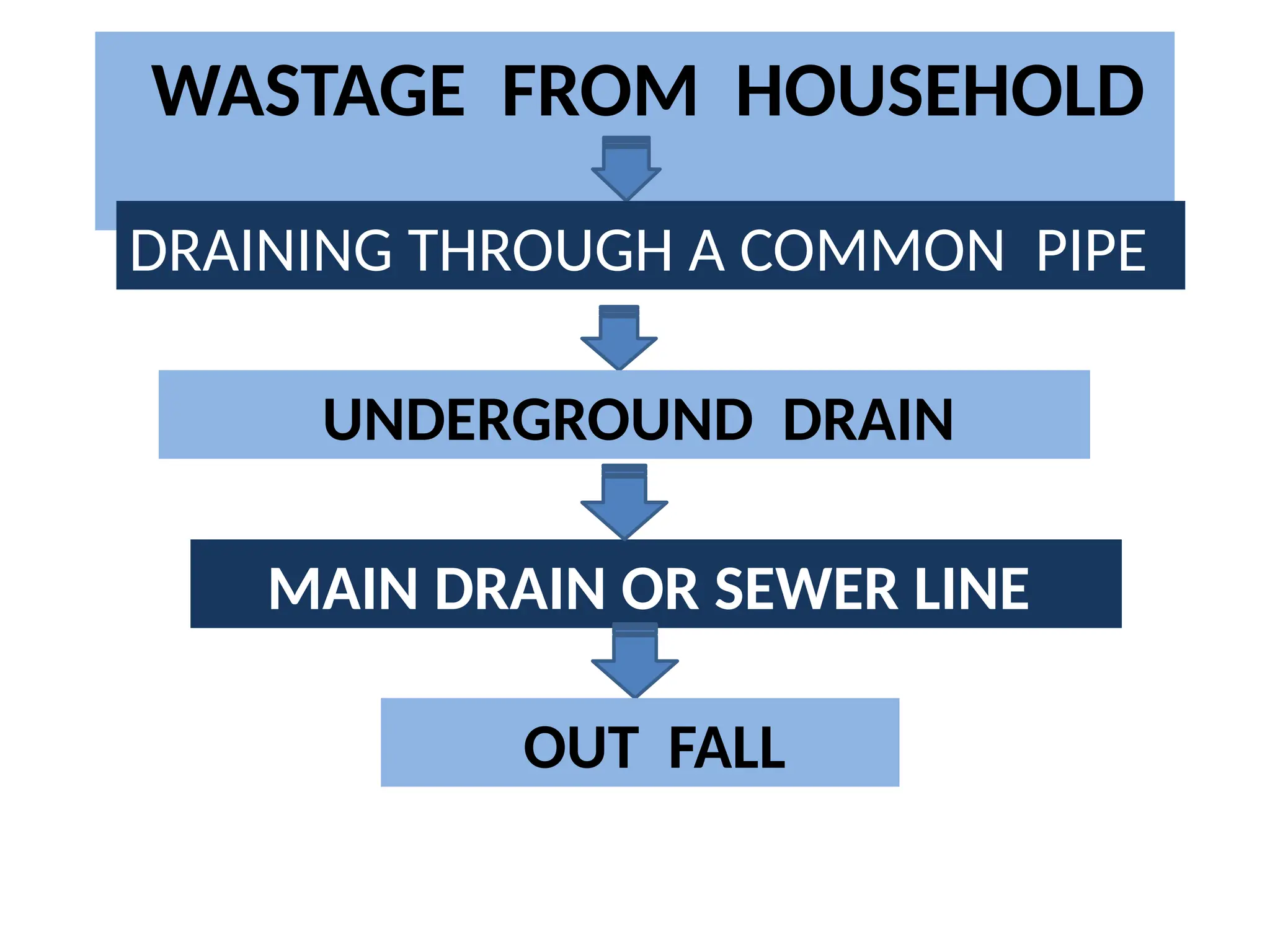 Water_Supply_and_Drainage_Systemfor.pptx