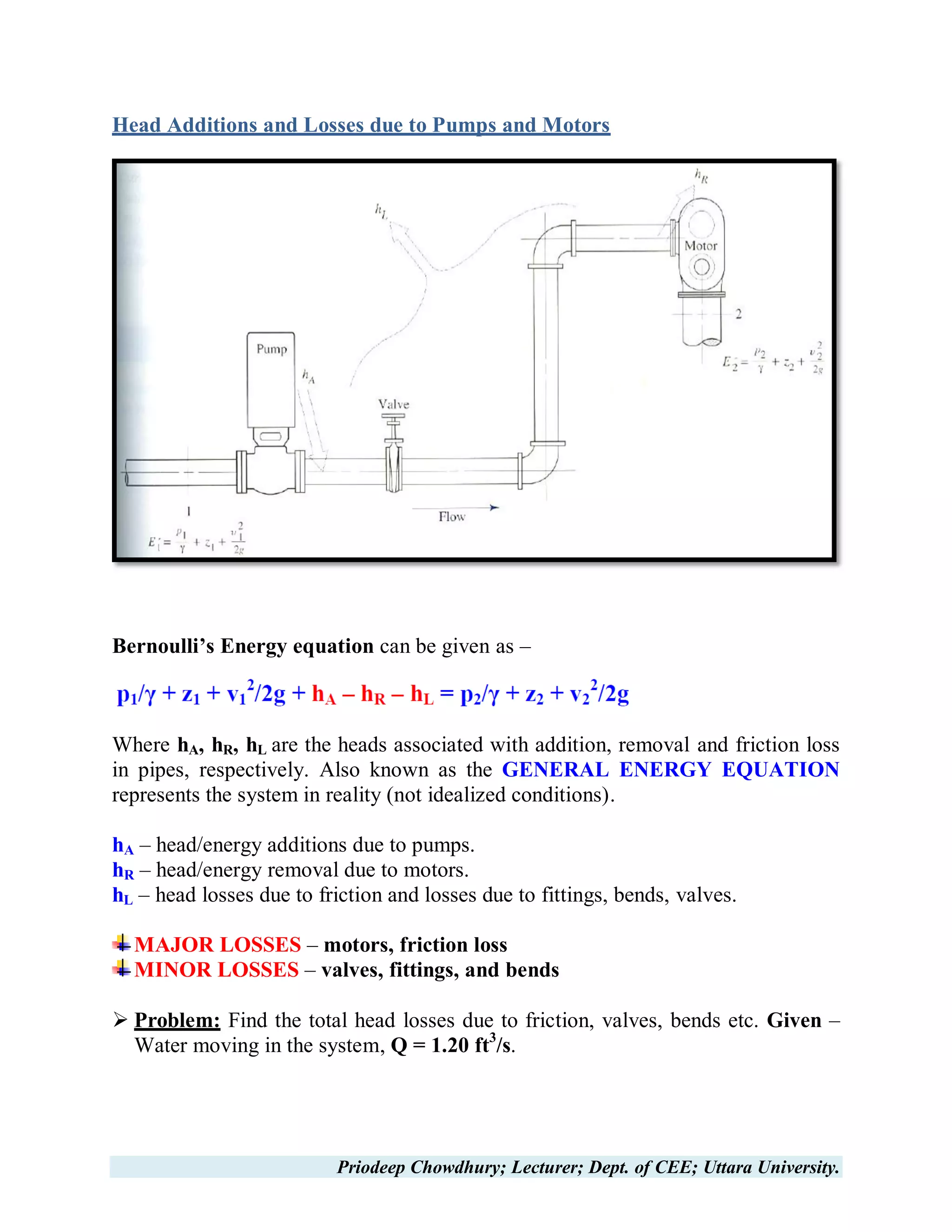 Water supply and pipe network | PDF