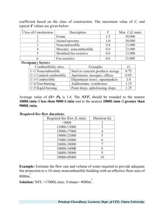 Water supply and pipe network | PDF