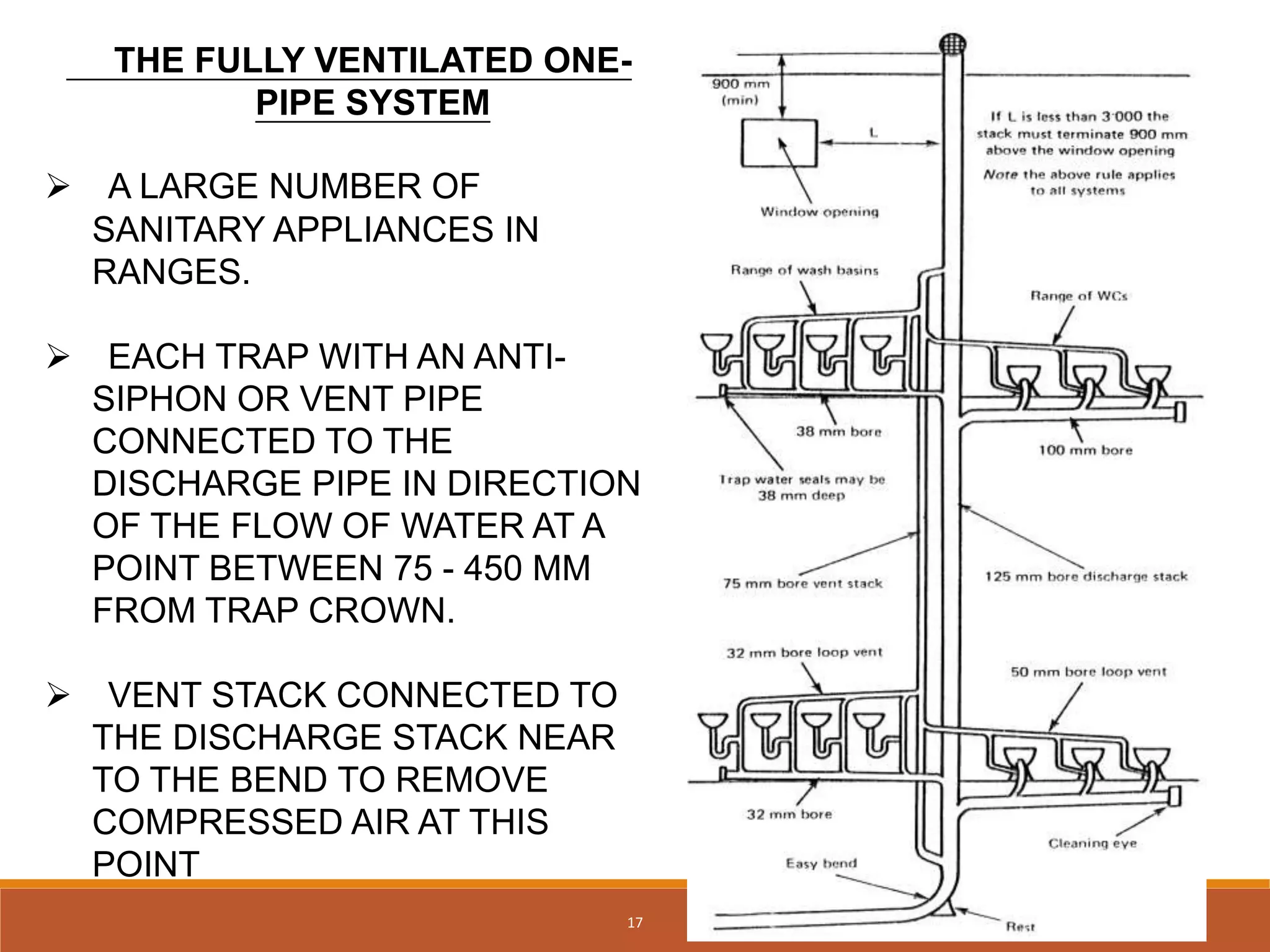 WATER SUPPLY AND PLUMBING SERVICES | PPTX