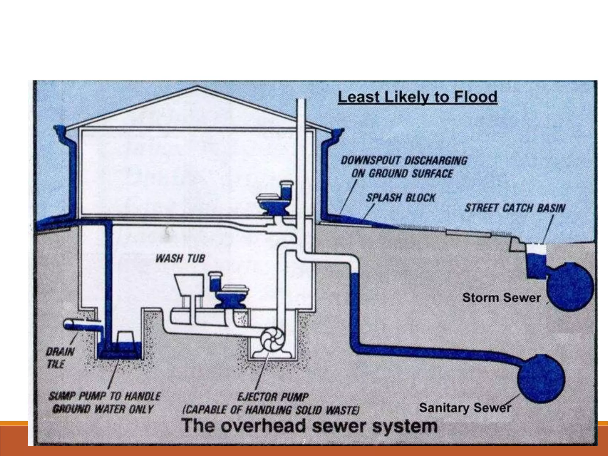 WATER SUPPLY AND PLUMBING SERVICES | PPTX