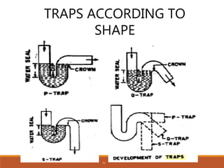 WATER SUPPLY AND PLUMBING SERVICES | PPTX