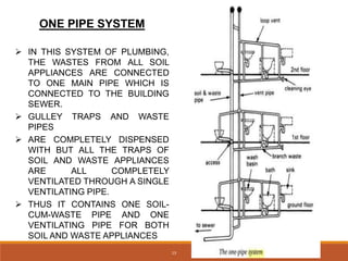 WATER SUPPLY AND PLUMBING SERVICES | PPTX