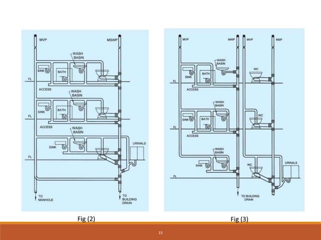 WATER SUPPLY AND PLUMBING SERVICES | PPTX