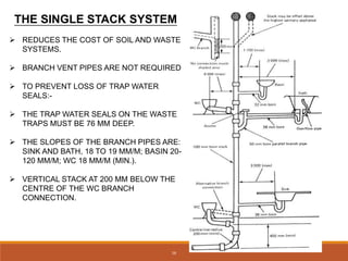WATER SUPPLY AND PLUMBING SERVICES | PPTX