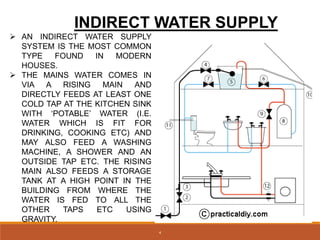 WATER SUPPLY AND PLUMBING SERVICES | PPTX