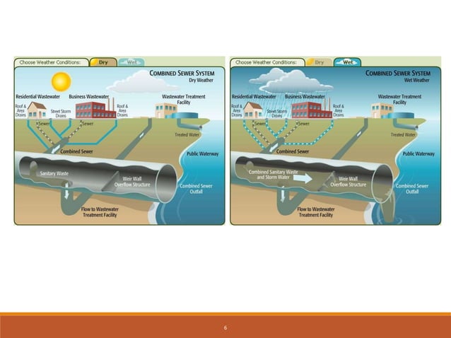 WATER SUPPLY AND PLUMBING SERVICES | PPTX