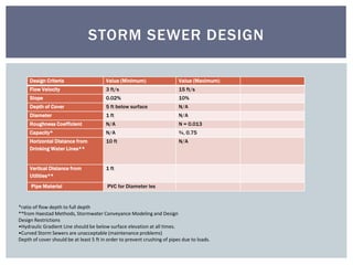 Water Supply and Sewerage Design | PPTX