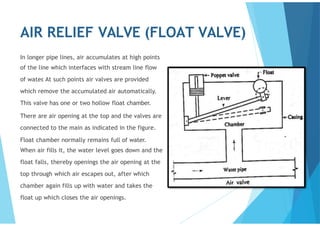 Watersupply appurtenances | PPTX