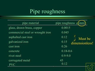 Water Supply Components.ppt