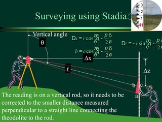 Water Supply Components.ppt