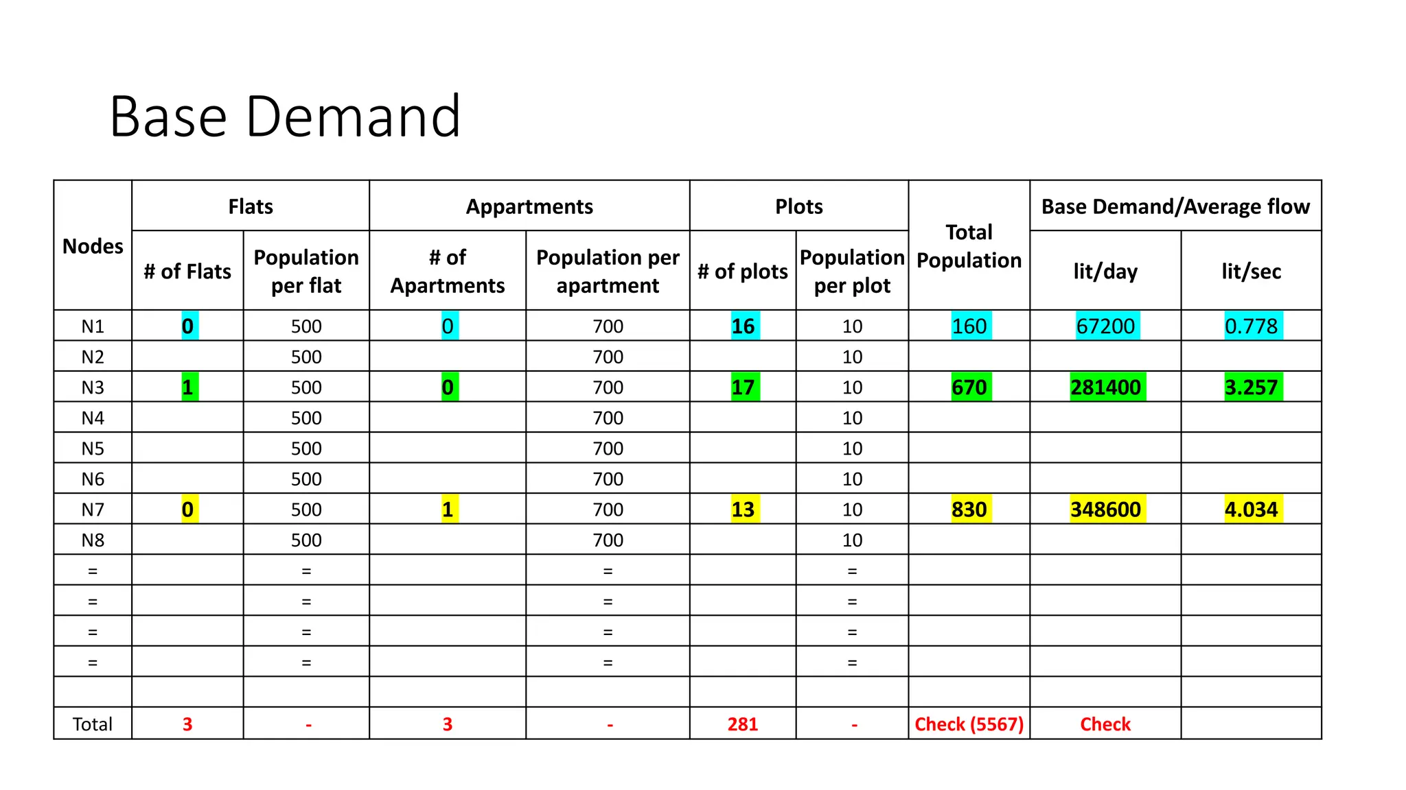 module 1 and 2 of water supply design by Engr. Farhan arooj | PPT