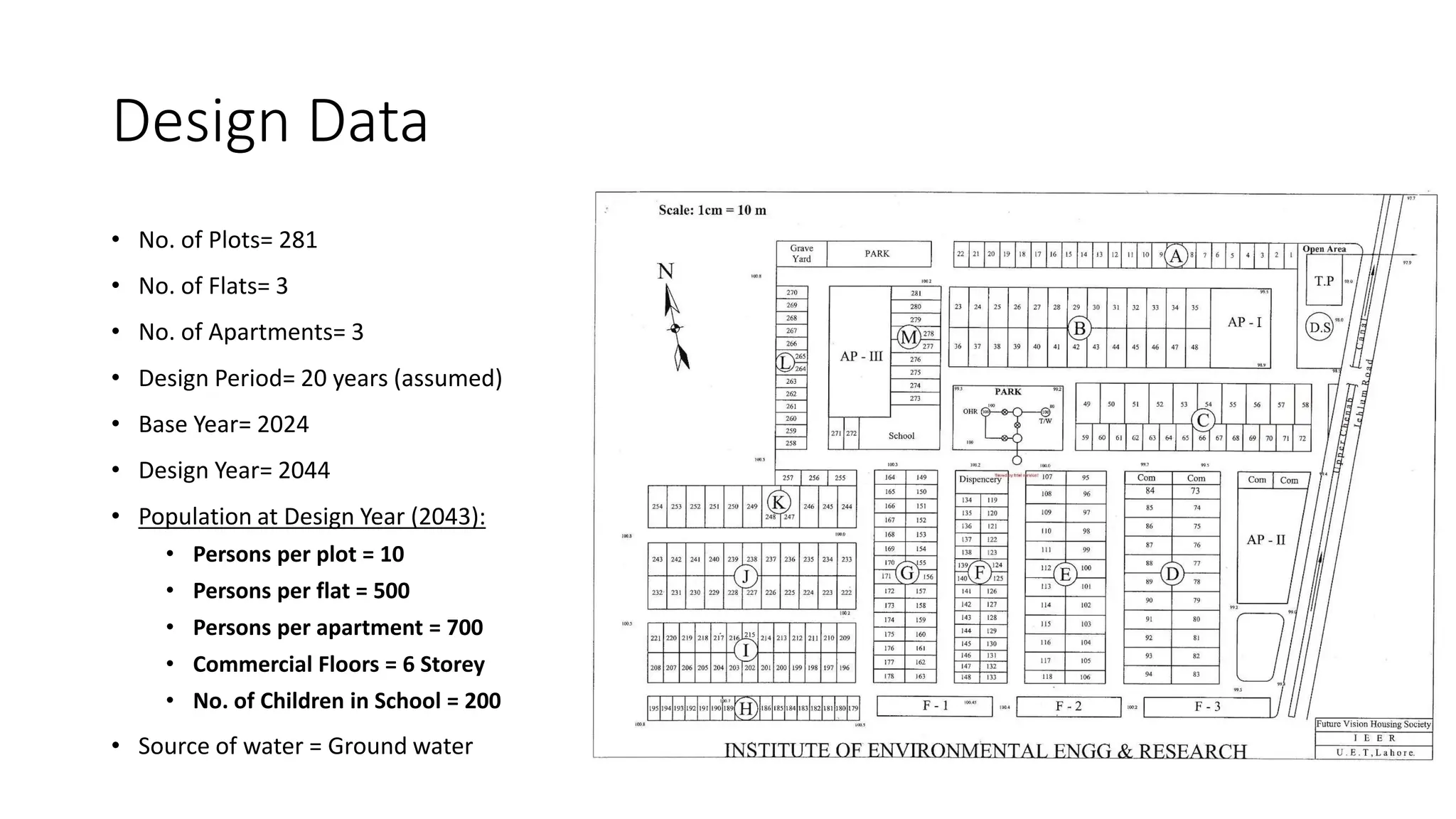 module 1 and 2 of water supply design by Engr. Farhan arooj | PPT