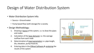 module 1 and 2 of water supply design by Engr. Farhan arooj | PPT