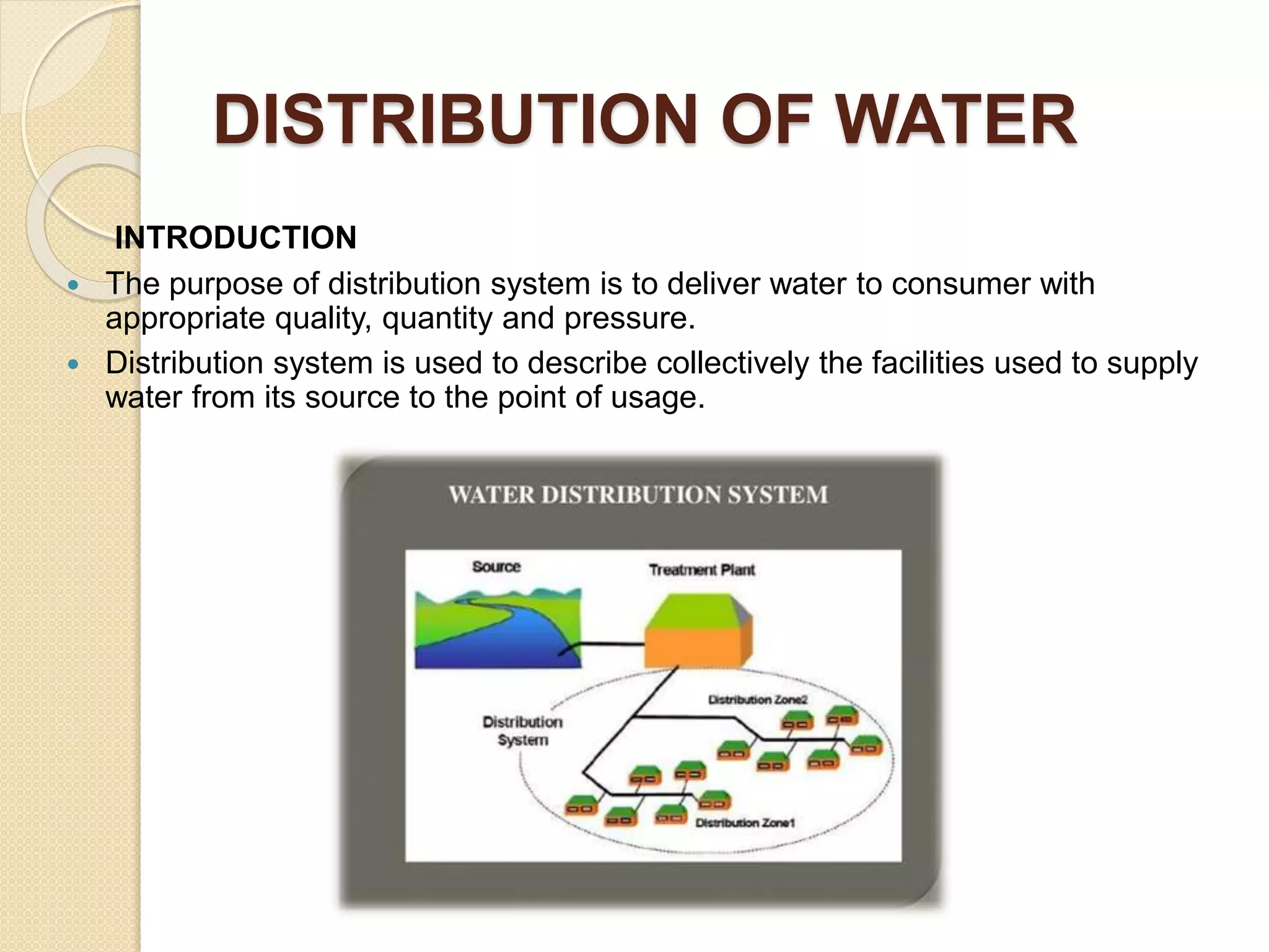 Water supply final | PPTX