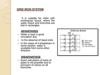Water supply final | PPTX
