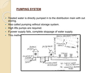 Water supply final | PPTX