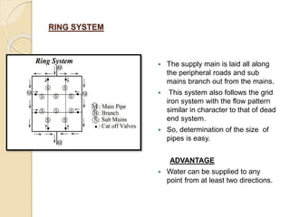 Water supply final | PPT