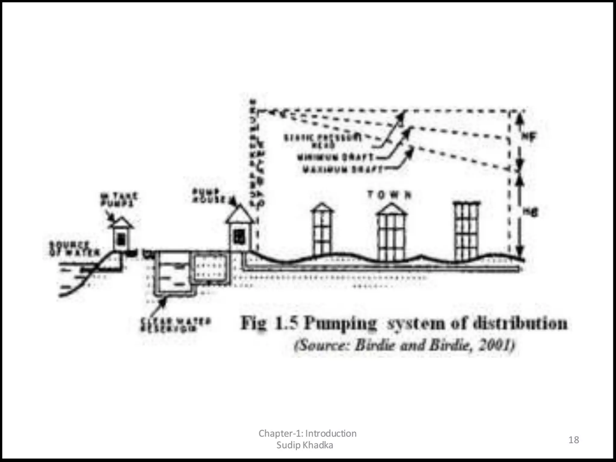 Water supply Engineering Notes by Sudip Khadka.pdf | Chemistry | Science