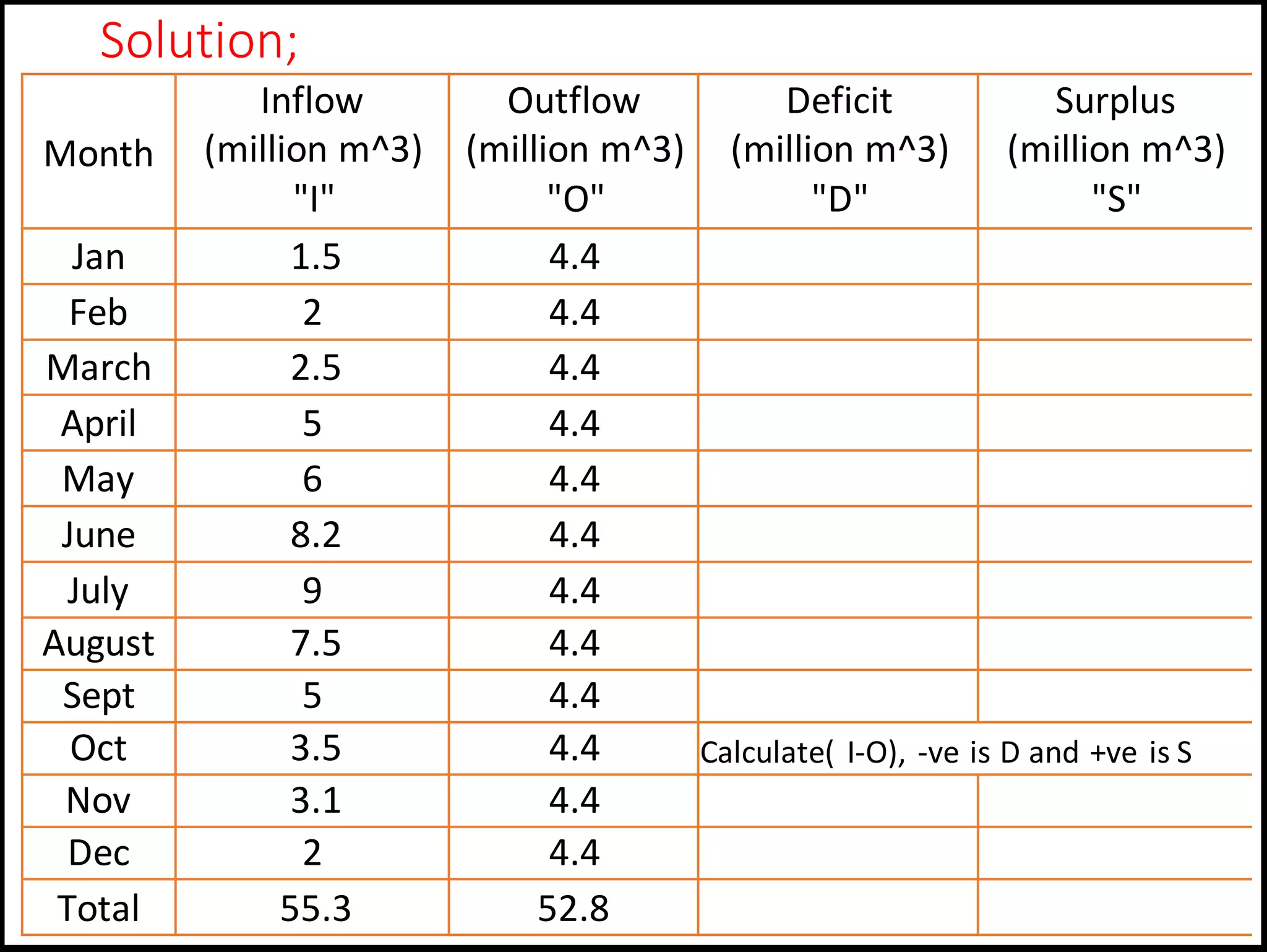 Water supply Engineering Notes by Sudip Khadka.pdf | Chemistry | Science