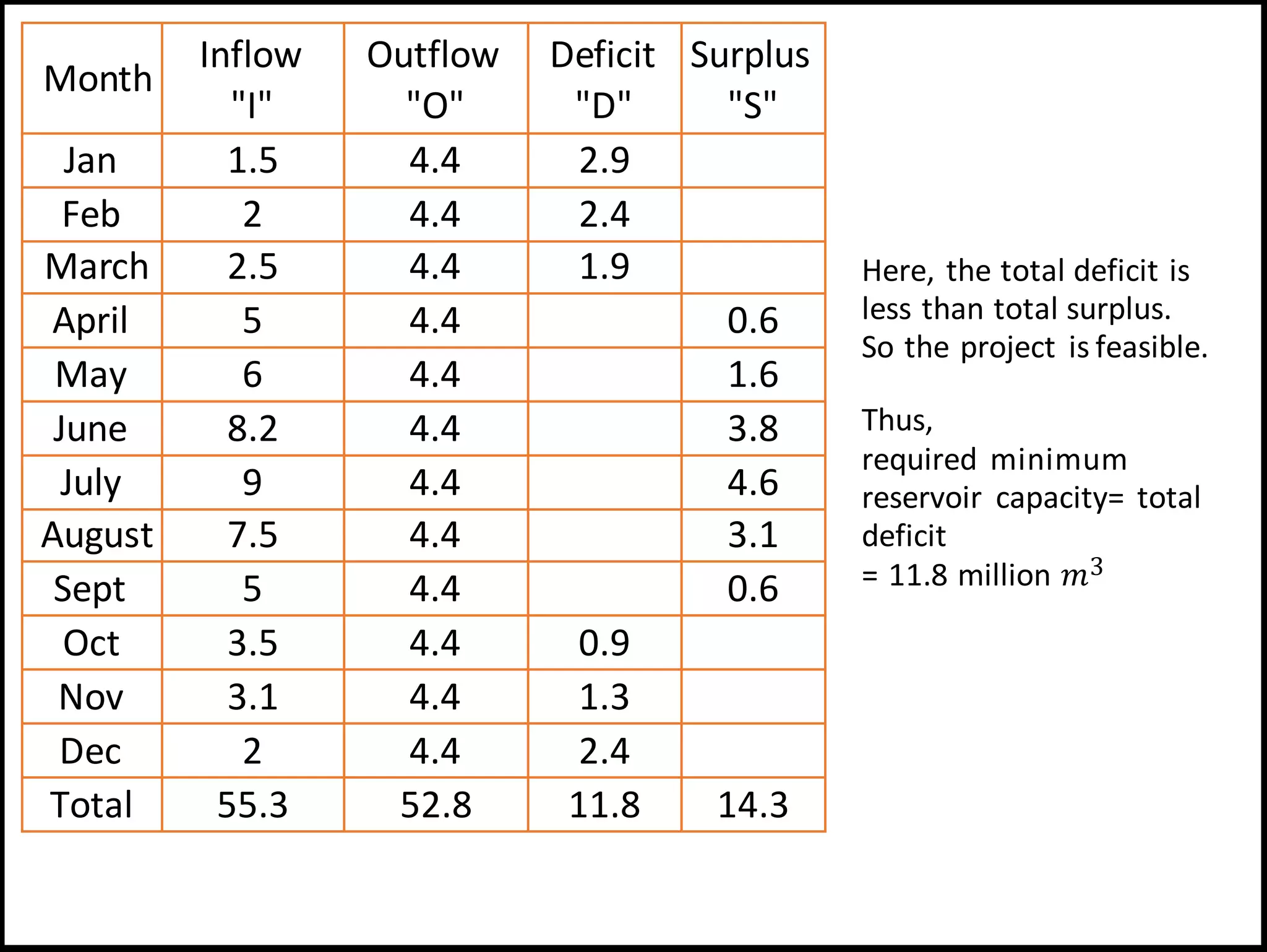 Water supply Engineering Notes by Sudip Khadka.pdf | Chemistry | Science