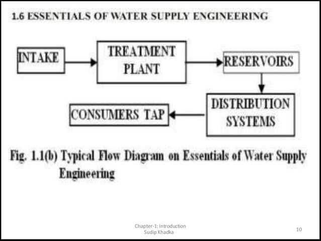 Water supply Engineering Notes by Sudip Khadka.pdf | Chemistry | Science