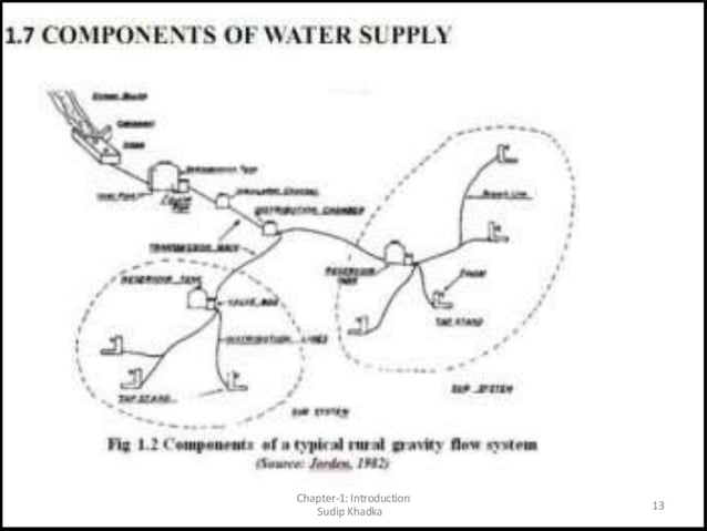 Water supply Engineering Notes by Sudip Khadka.pdf | Chemistry | Science
