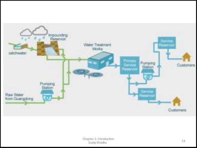 Water supply Engineering Notes by Sudip Khadka.pdf | Chemistry | Science