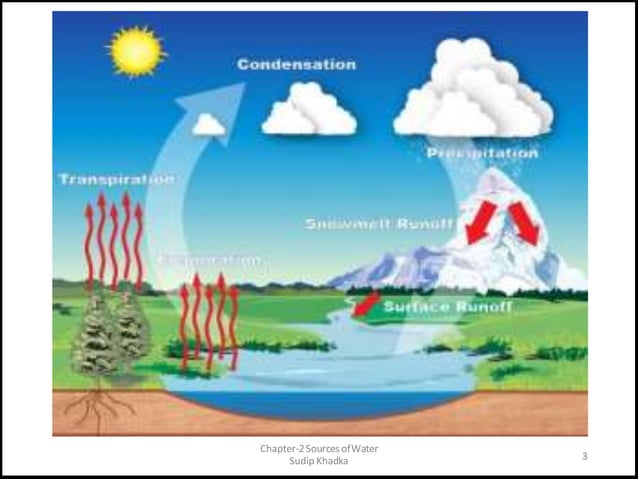 Water supply Engineering Notes by Sudip Khadka.pdf | Chemistry | Science