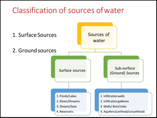 Water supply Engineering Notes by Sudip Khadka.pdf | Chemistry | Science