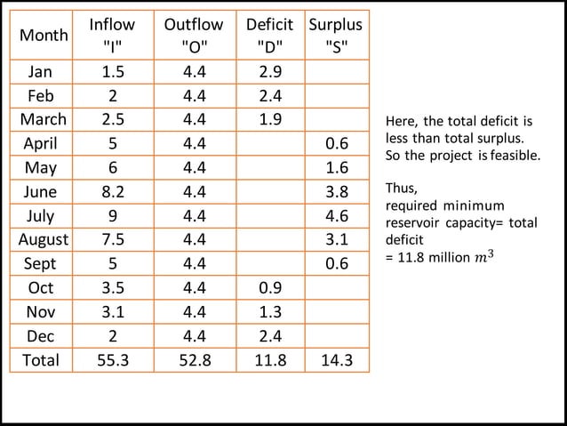 Water supply Engineering Notes by Sudip Khadka.pdf | Chemistry | Science