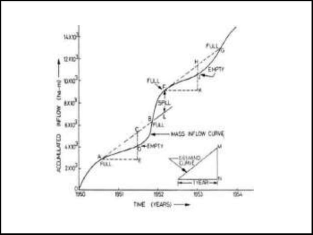 Water supply Engineering Notes by Sudip Khadka.pdf | Chemistry | Science
