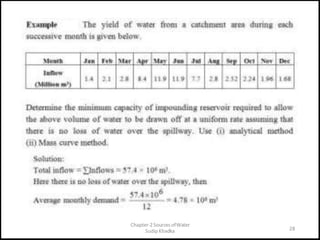 Water supply Engineering Notes by Sudip Khadka.pdf | Chemistry | Science