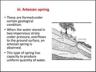 Water supply Engineering Notes by Sudip Khadka.pdf