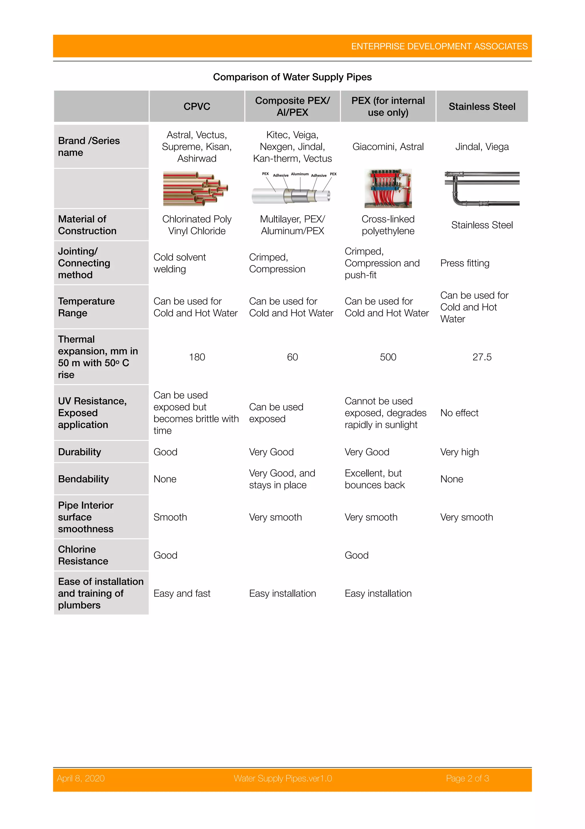 Water supply pipes ver1.0 | PDF