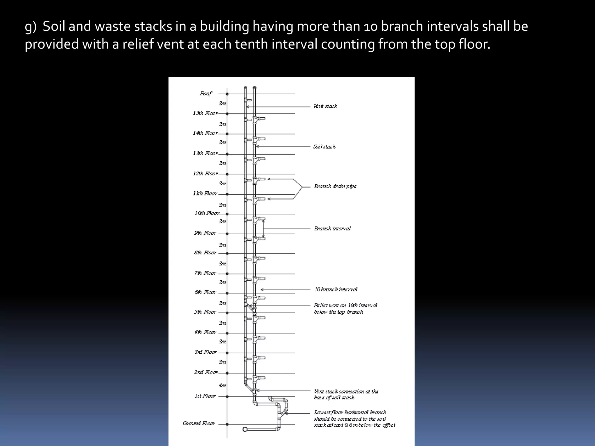 Water supply, sanitation and rainwater harvesting | PPTX