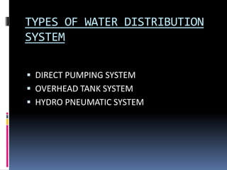 Water supply, sanitation and rainwater harvesting | PPTX