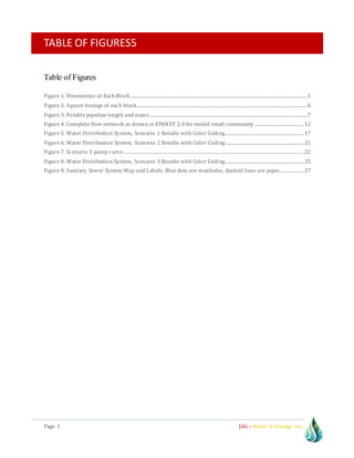 Group Project to Design Water Infrastructure for a Theoretical Small ...